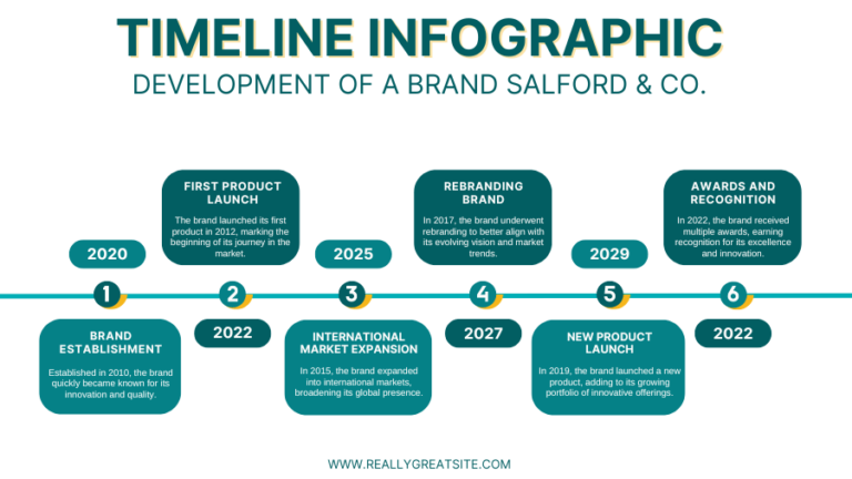 Timeline là gì? 6 bước xây dựng timeline cực chất lượng