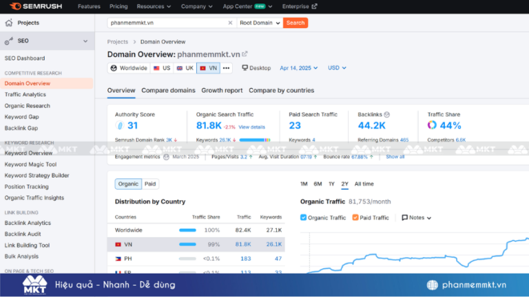 Tổng hợp 15+ Phần mềm SEO web trả phí + Free cho SEOer