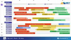 Master Planning là gì? 10+ Mẫu Master Plan chi tiết