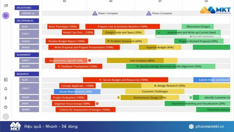 Master Planning là gì? 10+ Mẫu Master Plan chi tiết
